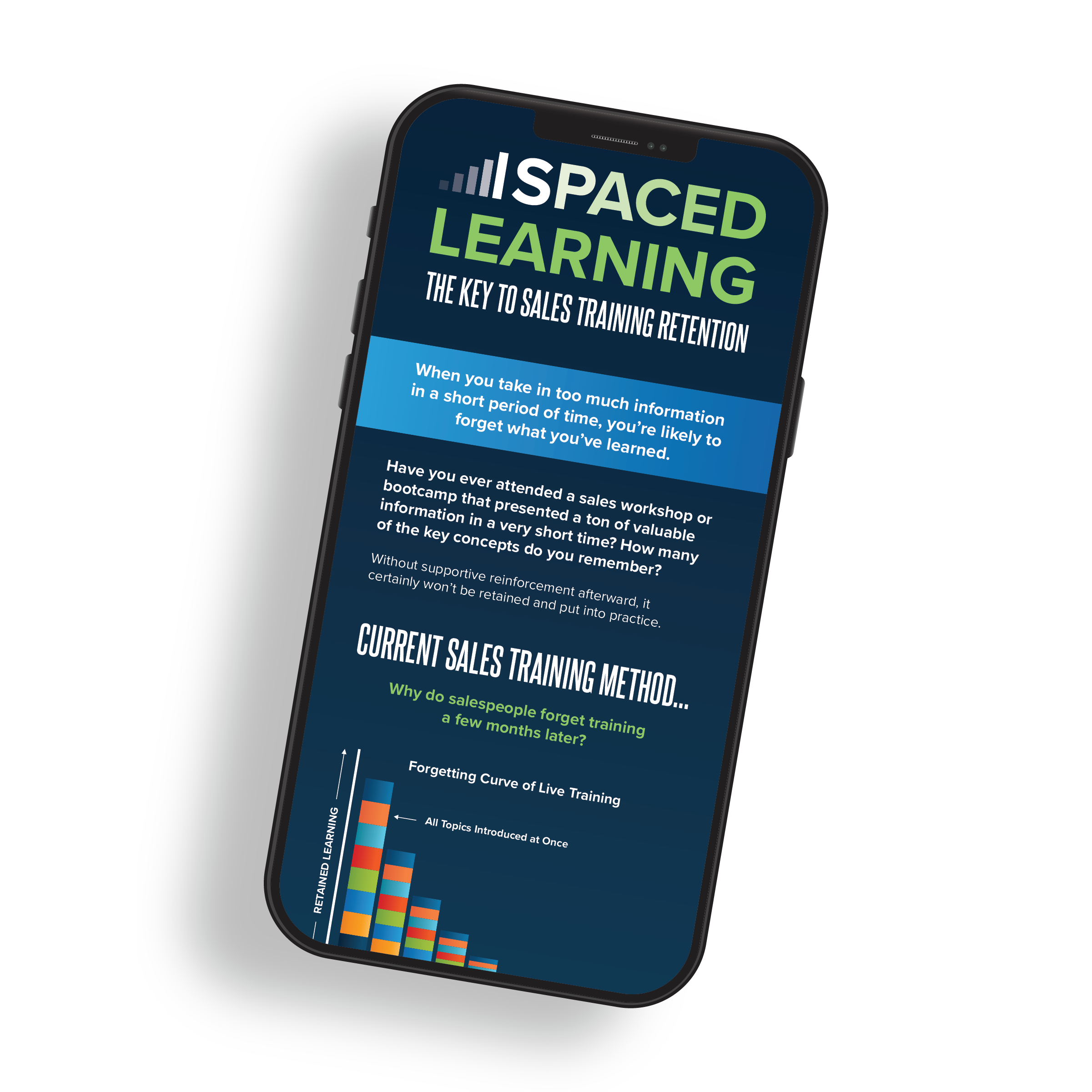 Infographic | Spaced Learning: Key to Sales Training Retention - Modern ...