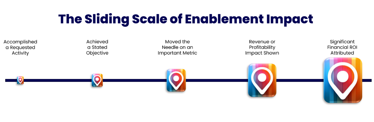 Enablement Impact is a Sliding Scale - Modern Sales Foundations